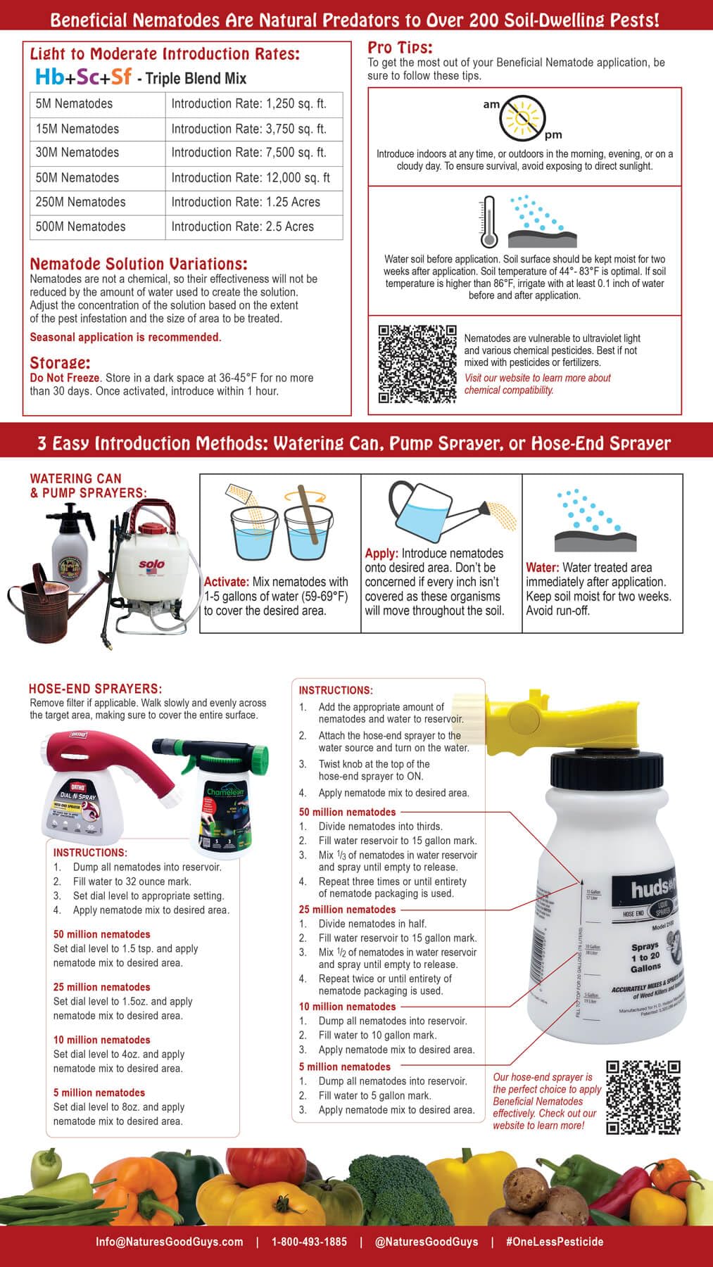 Natures Good Guys - Triple Blend Beneficial Nematodes HB+SC+SF (250 Million)