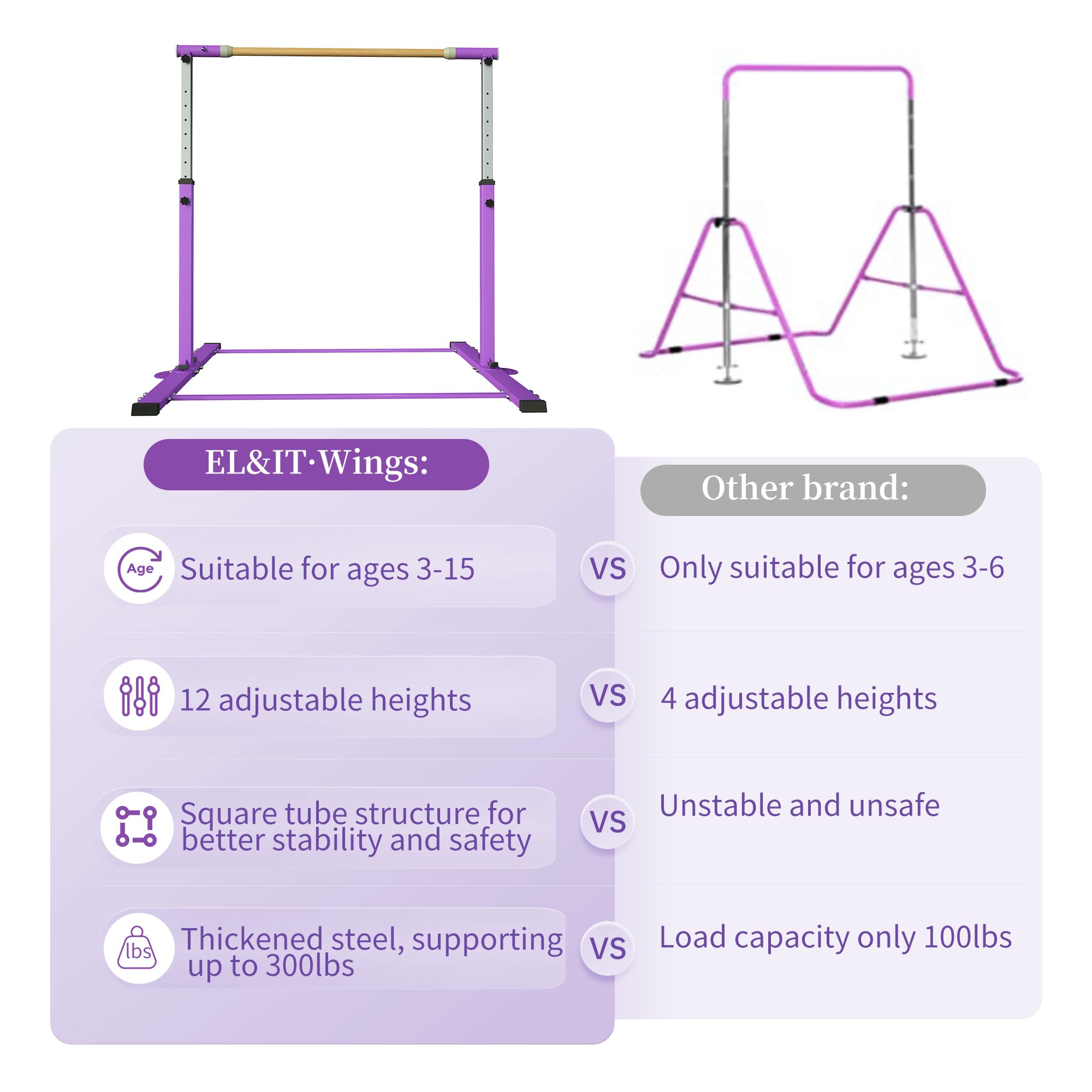 EL&IT·Wings Kip Bar,Horizontal Bar,Adjustable Height 3'-5' Gymnastics Bar,Fiberglass Rail & 304 Stainless Steel Regulating Arms,Kids and Gymnast Exercise Home&Gym Club Use (53*9.7*7inch, Purple, 1)