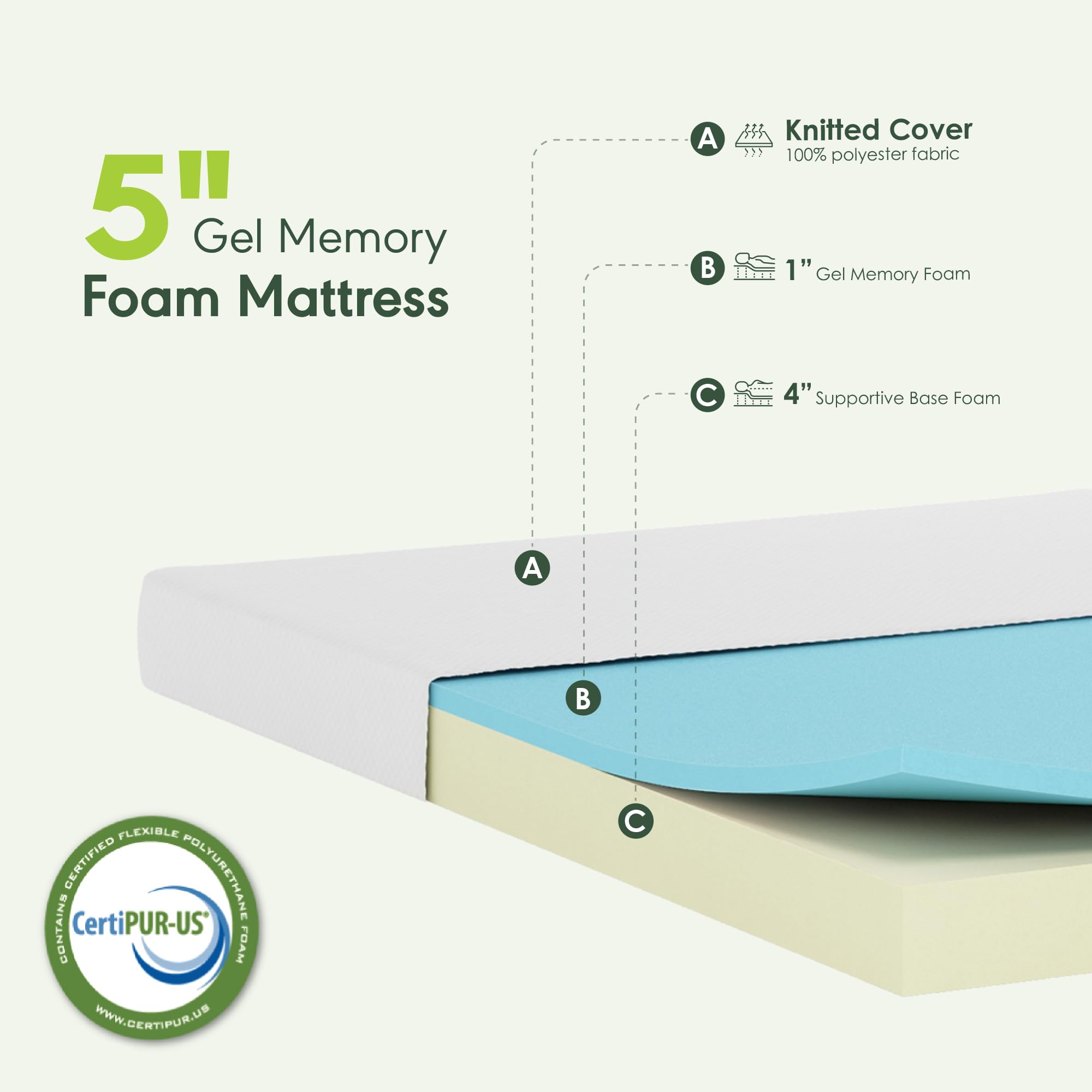 Furinno Tidur Cooling Gel Memory Foam Mattress, 5 Inch, Full