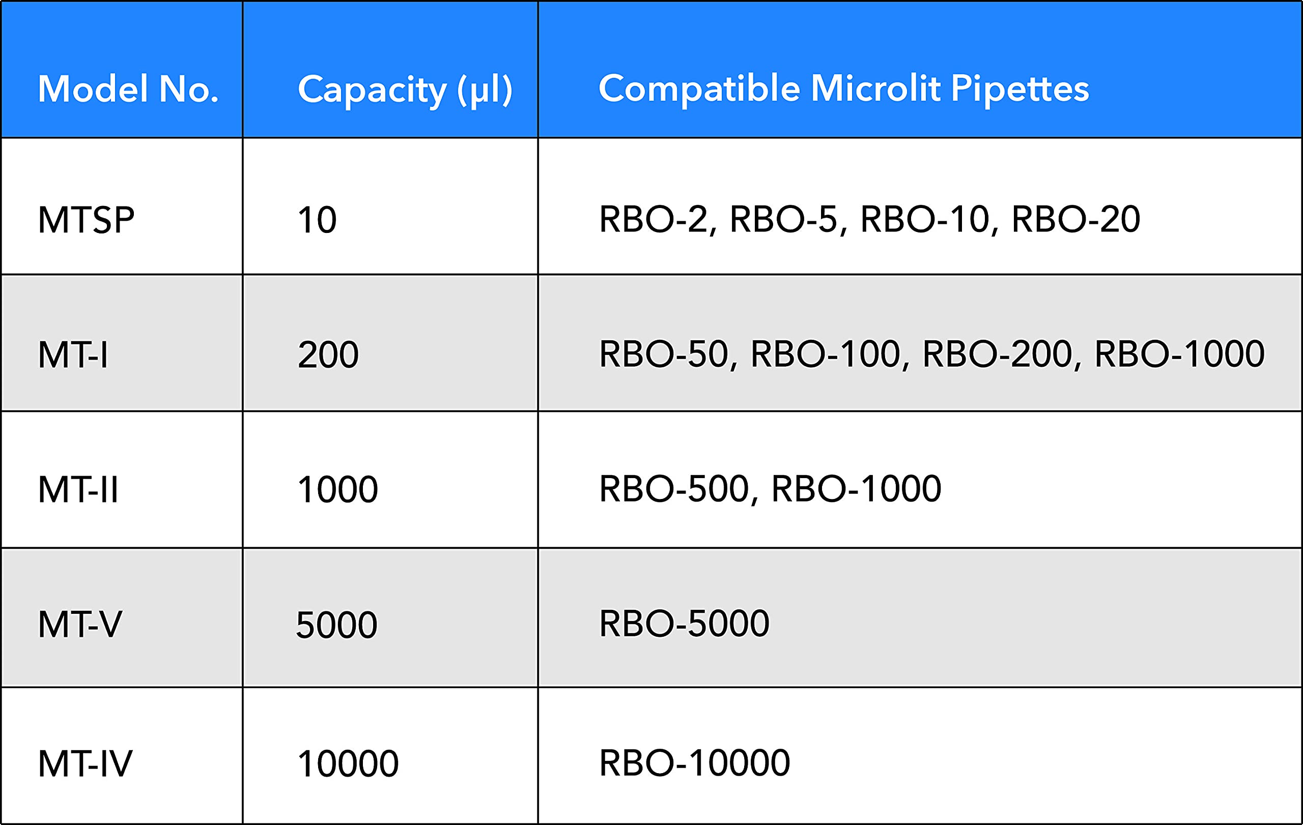 MICROLIT Micro Pipette Tips 200 ul - Bulk, Non-Sterile, Universal Fit, 1000 pcs/Bag (200ul)