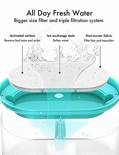 PETLIBRO 8 Packs Replacement Filters for Capsule Cat Water Fountain PLWF002, 4 Months Set of Replacement Filters for Ultra Quiet Pet Water Fountain