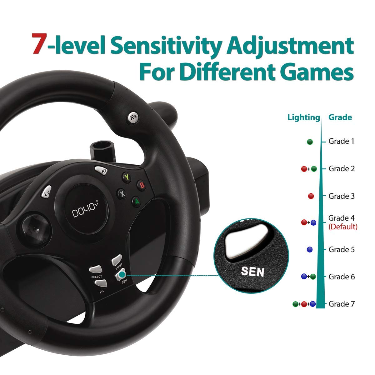 DOYO PC Racing Wheel, XBOX 360 Steering Wheel, 270 Degree Driving Force Sim Gaming Steering Wheel with Responsive Gear and Pedals for Racing Game PC/PS3/PS4/XBOX ONE/XBOX 360/Nintendo Switch/Android