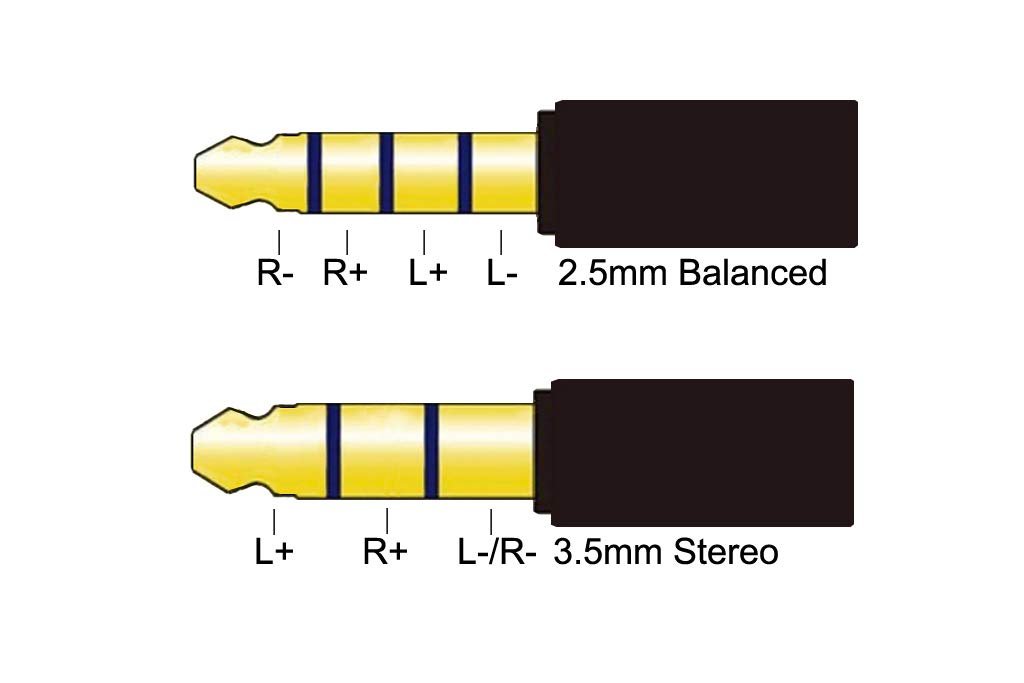 Youkamoo [ 3.5mm Right Angle ] 3.5mm Male to 2.5mm Female 8 Core Silver Plated Headphone Earphone Audio Adapter Cable New in Box 3.5mm to 2.5mm Balanced