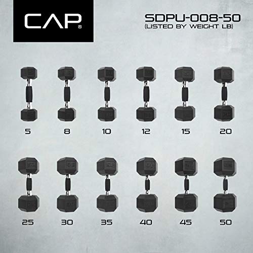 CAP Barbell Coated Dumbbell Weights with Padded Grip, 25-Pound
