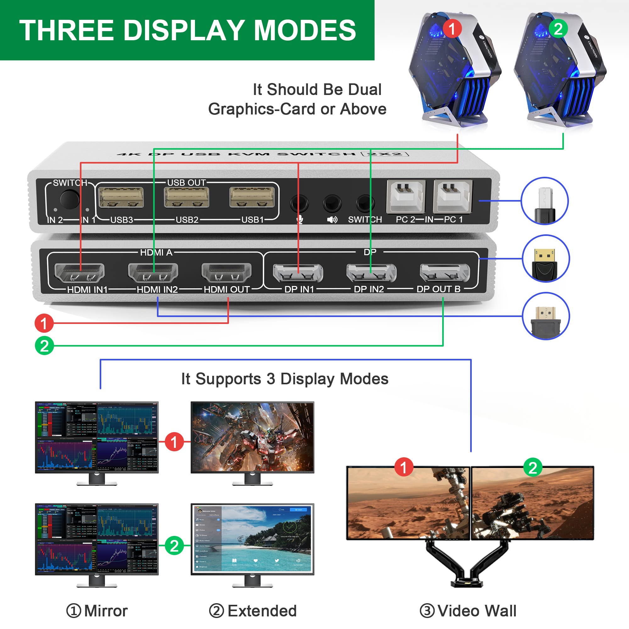 Dual Monitor DisplayPort HDMI KVM Switch 4K@60Hz 2-Port Extended Display 2 in 2 Out KVM Switch 2 Monitors 2 Computers Displayport and HDMI, with 3xUSB, Audio Port, Included 2xUSB Cables, Controller