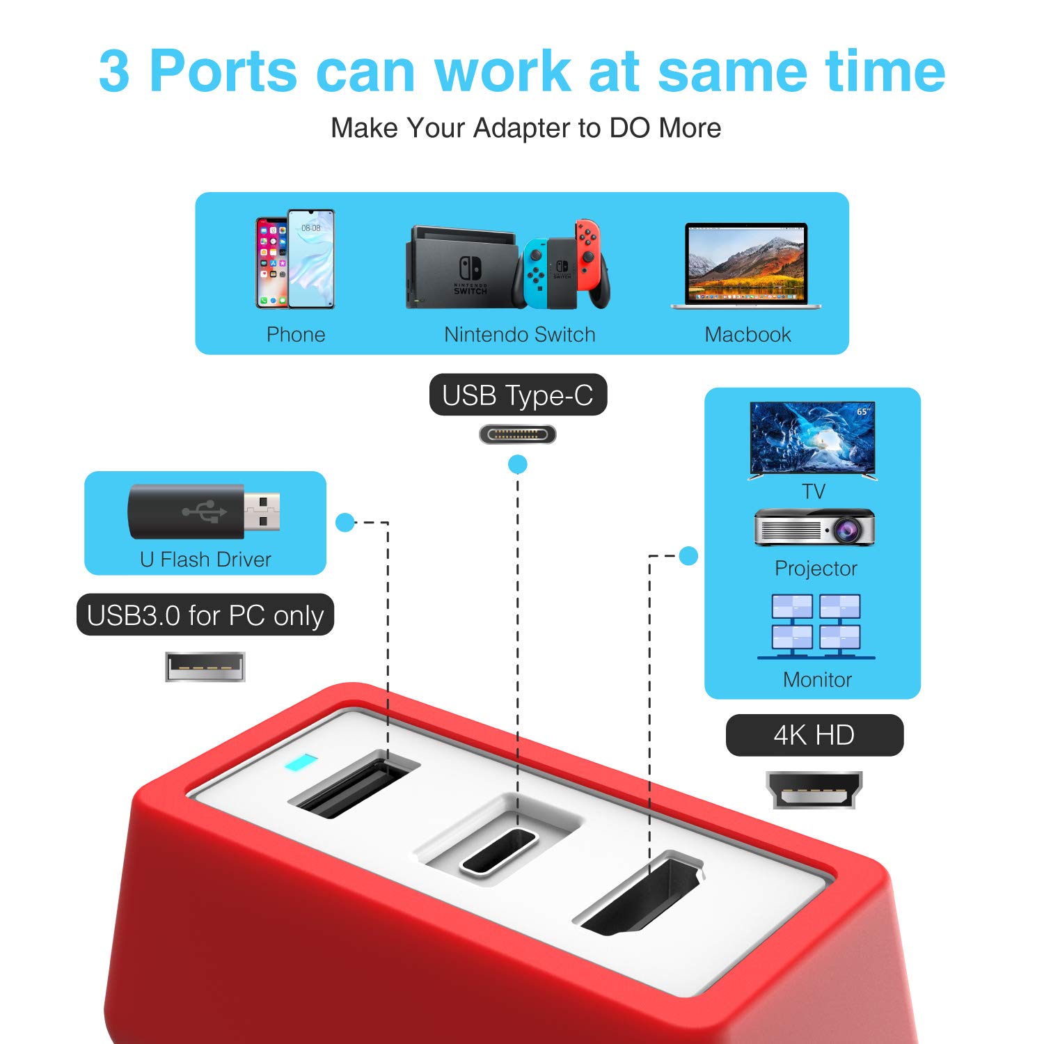 Charger for Nintendo Switch, Nintendo Switch AC Adapter Charger, USB Type C HDMI Splitter, USB 3.0, 3 in 1 USB Quick Charger Support TV Mode