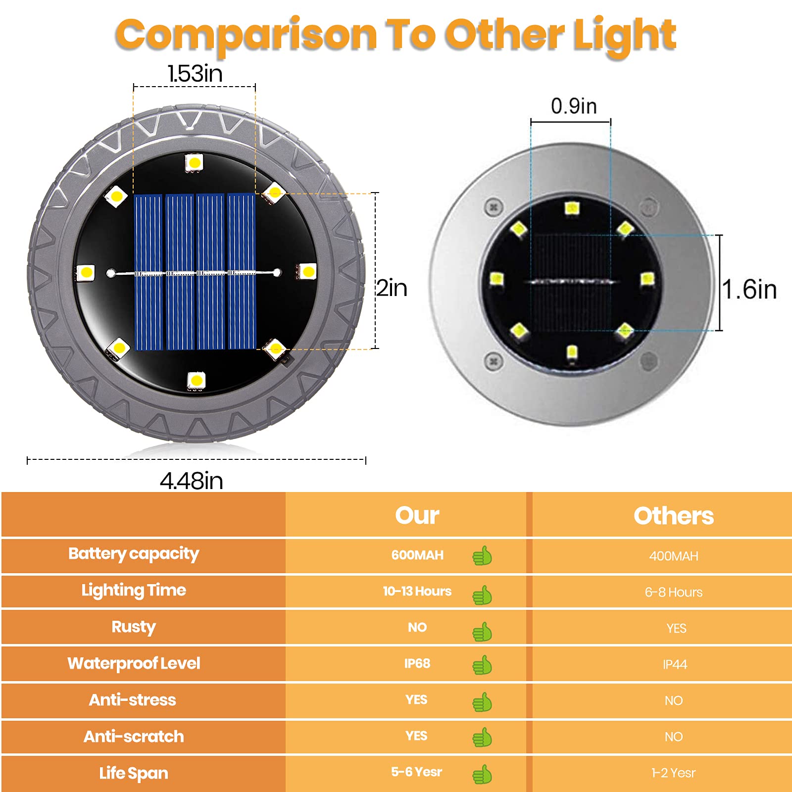 Solar Powered Ground Lights 8 Pack,IP68 Waterproof LED Solar Lights Outdoor Garden Decorative Solar Disk Lights,Solar Landscape Path Lighting for Pathway Yard Walkway Lawn Driveway(Warm White)