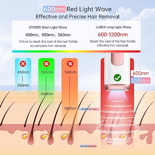 Laser Hair Removal Device with Cooling Function for Women and Men, At-Home Permanent IPL Hair Removal with Latest Dual ICE Technology, Unlimited Flash for facial Legs Arms Whole Body Use
