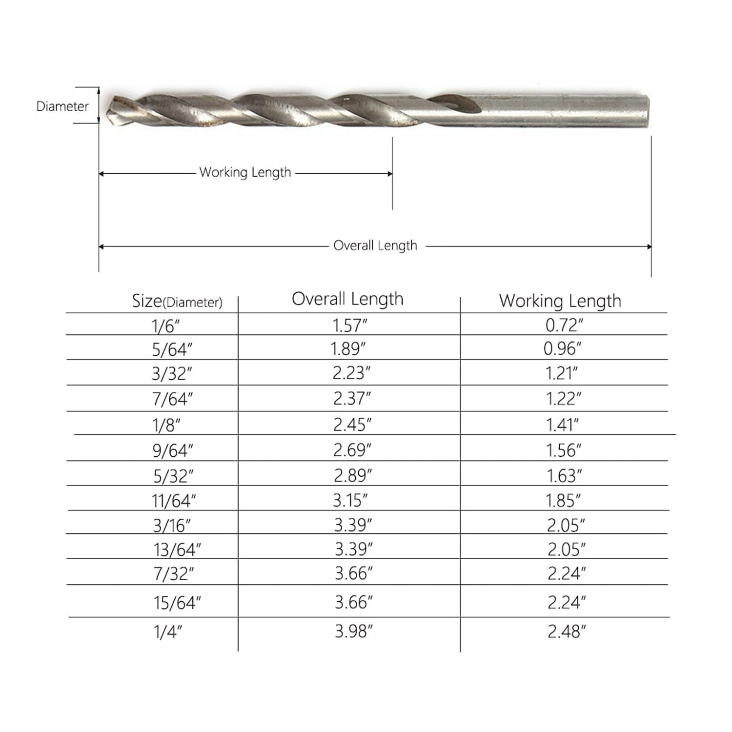 DIDODI 13 Pcs Hex Shank Drill Bit Set (1.5mm-6.5mm) Titanium Twist High Speed Steel Drill Bits for Wood Plastic Aluminum Alloy