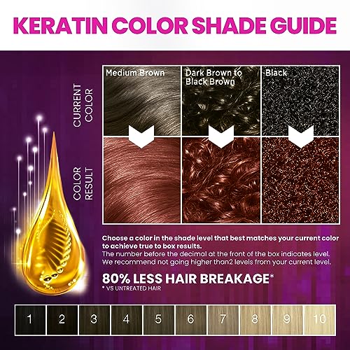 Schwarzkopf Keratin Color, Color & Moisture Permanent Hair Color Cream, 9.89 Crimson