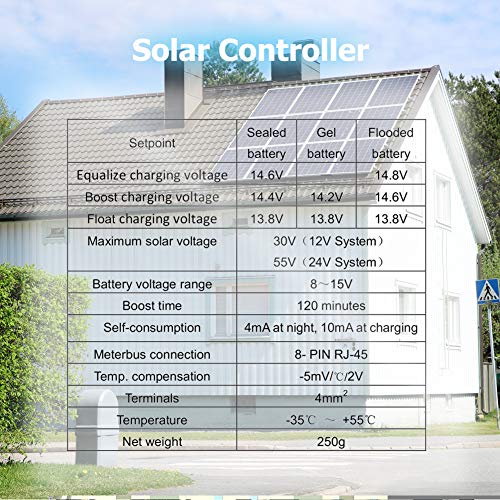 EPEVER EPIPDB-COM Series Dual Battery Solar Charge Controller 20A 12V/24V Auto Work for RVs Caravans and Boats etc Duo Battery Solar Charging System