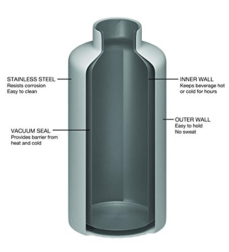 FIFTY/FIFTY Growler, Double Wall Vacuum Insulated Water Bottle, Stainless Steel, 3 Finger Cap w/ Standard Top, Silver, 64oz/1.9L, 64 ounce