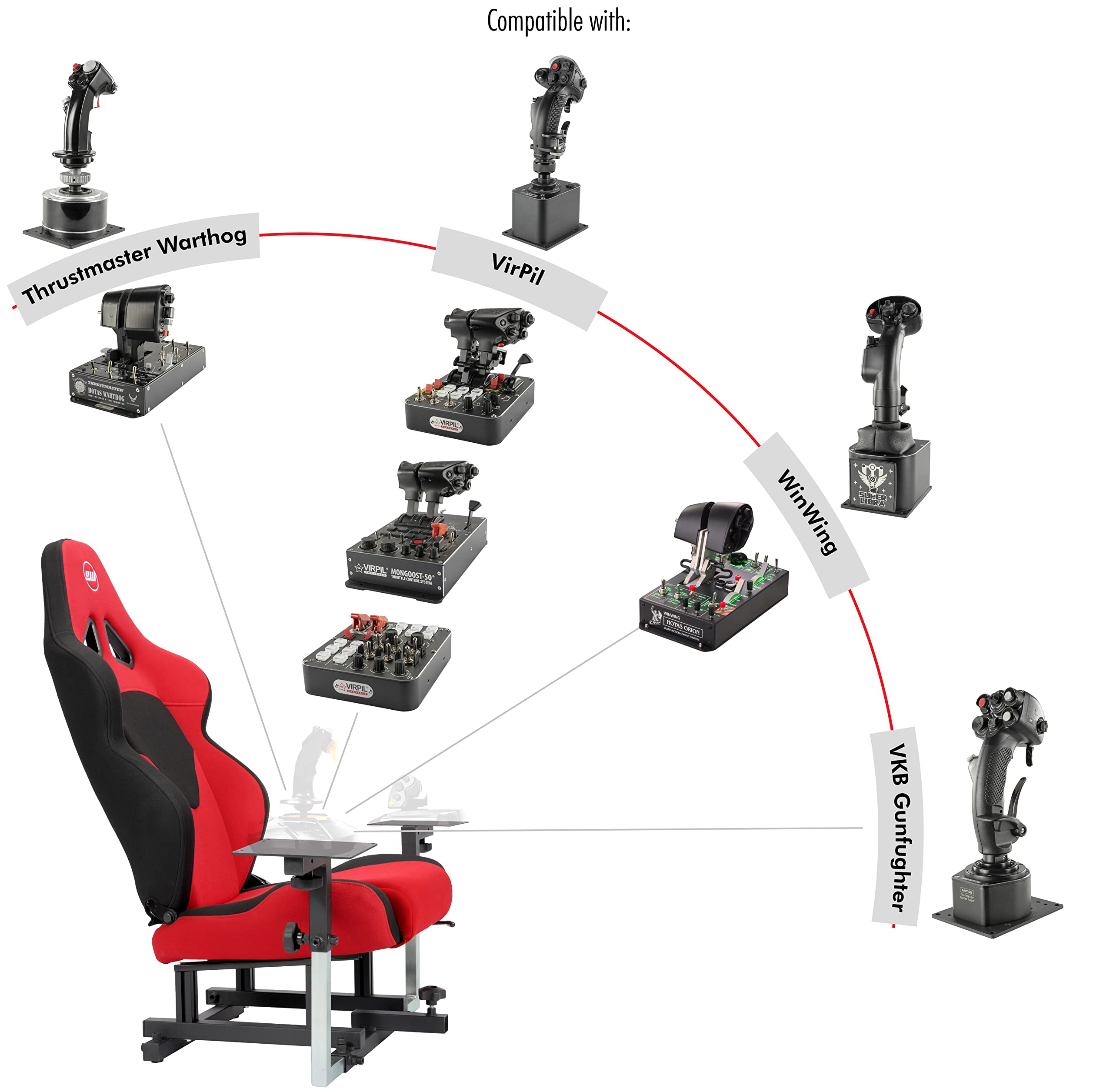 OpenWheeler | Configuration 2 | Flight Simulator HOTAS Side by Side Mount | Fits Thrustmaster Warthog, VirPil WarBRD, MongoosT-50CM2, VKB Gunfighter, WinWing Orion, Super Libra VirPil MongoosT-50CM3