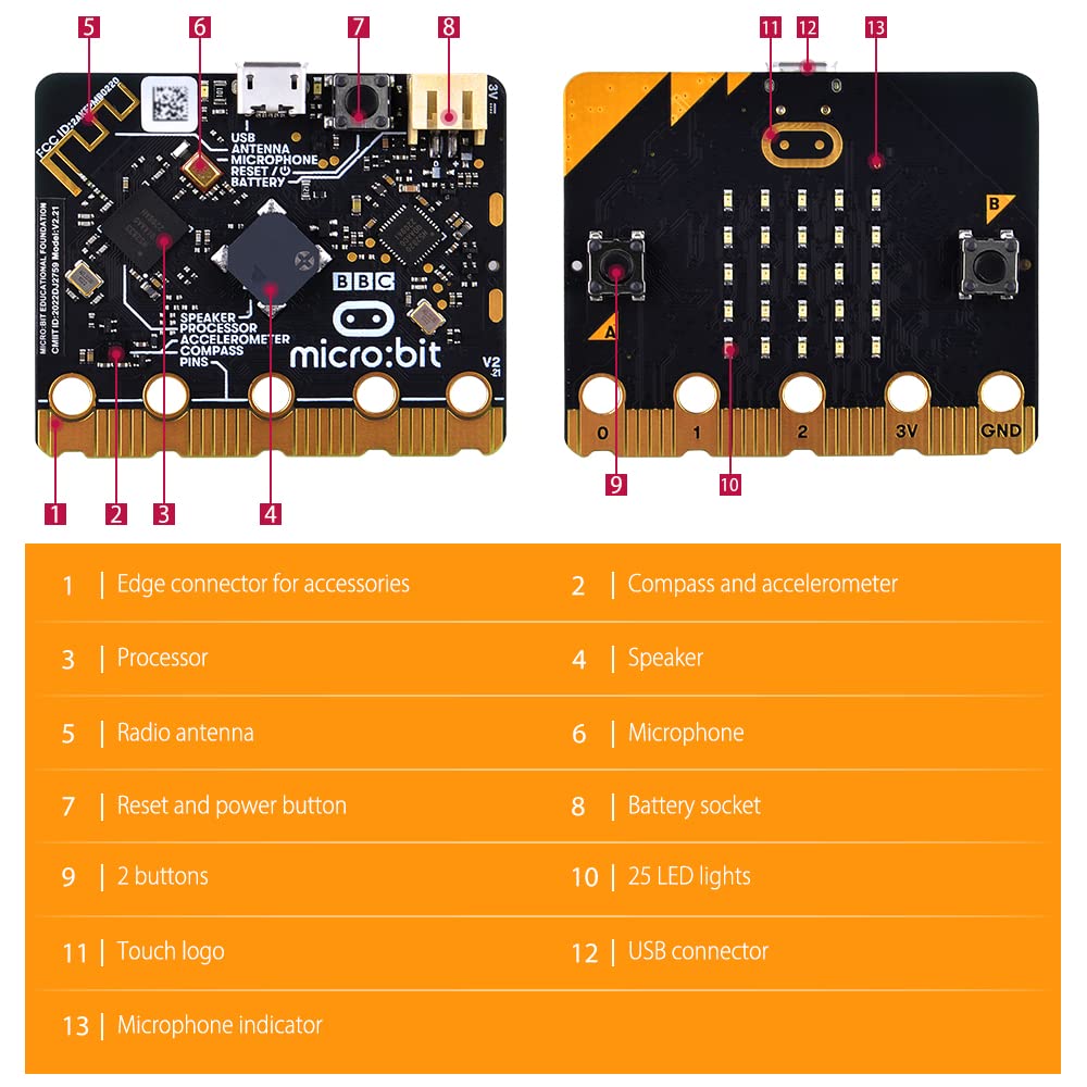 GeeekPi Micro:bit V2 Go Kit Original Microbit V2 Starter Kit, with BBC Micro:bit V2 Board, Battery Holder, 2 AAA Batteries, Micro USB Cable for Coding and Programming