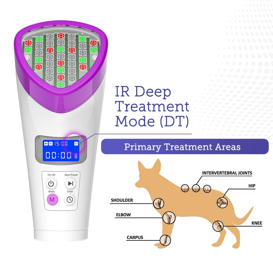 Light Therapy for Dogs and Pets - LED Light Therapy for Pain Relief, Muscle & Joint Pain, Reduce Inflammation, Heal Wounds, & Clear Skin Problems with 2 Therapy Modes.