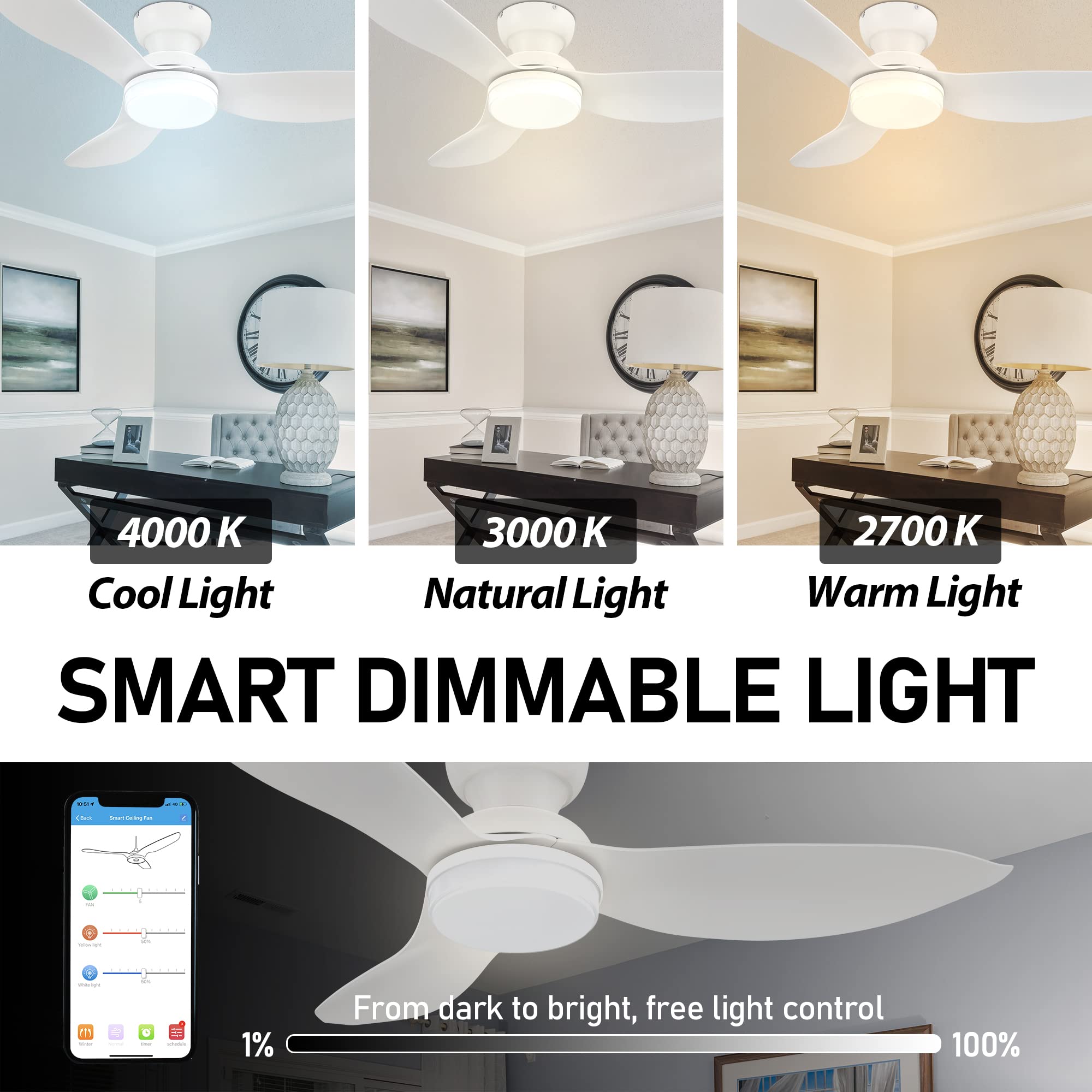 CEME 45" Smart Low Profile Ceiling Fan with Dimmable Light, Flush Mount, Remote Control, 10-Speed Quiet DC Motor, White, Works with Alexa, Siri Shortcuts, Google Home & Smart APP - Indoor/Outdoor Use