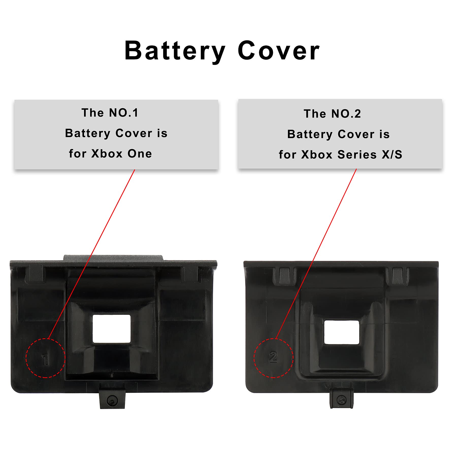 Controller Charger for Xbox Series X|S, Dual Charging Dock Compatible with Xbox Series X/Series S/One/One X/One S Elite with 2 Battery Packs, 4 Battery Covers, 8 Thumb Caps, Skin and Charging Cord