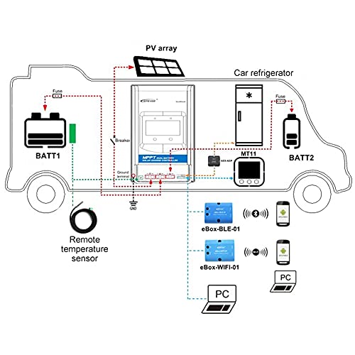 EPEVER 20A MPPT Dual Battery Solar Charge Controller 12V/24V Auto Max. PV 100V DuoRacer 20 Amp Controller for RV Camper Caravan Boat Trailer fit for Sealed, Gel, Flooded, Lithium Battery