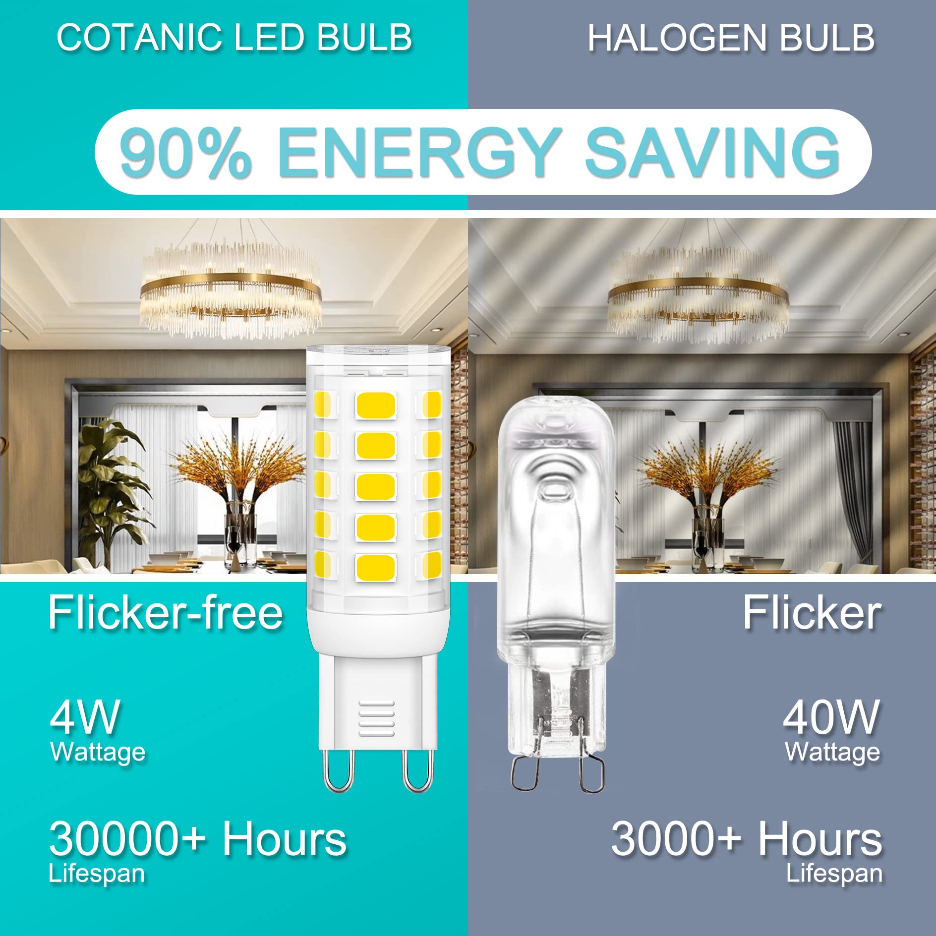 Cotanic G9 LED Bulb Dimmable 4000K Daylight, G9 Light Bulb Bi Pin Base for Crystal Chandelier,4W 40W T4 G9 Halogen Replacement,360 Degrees Beam Angle,400LM,120V AC,5 Pack