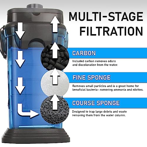 Penn-Plax Cascade All-in-One Aquarium Canister Filter β for Tanks Up to 100 Gallons (265 GPH) β Cascade 1000