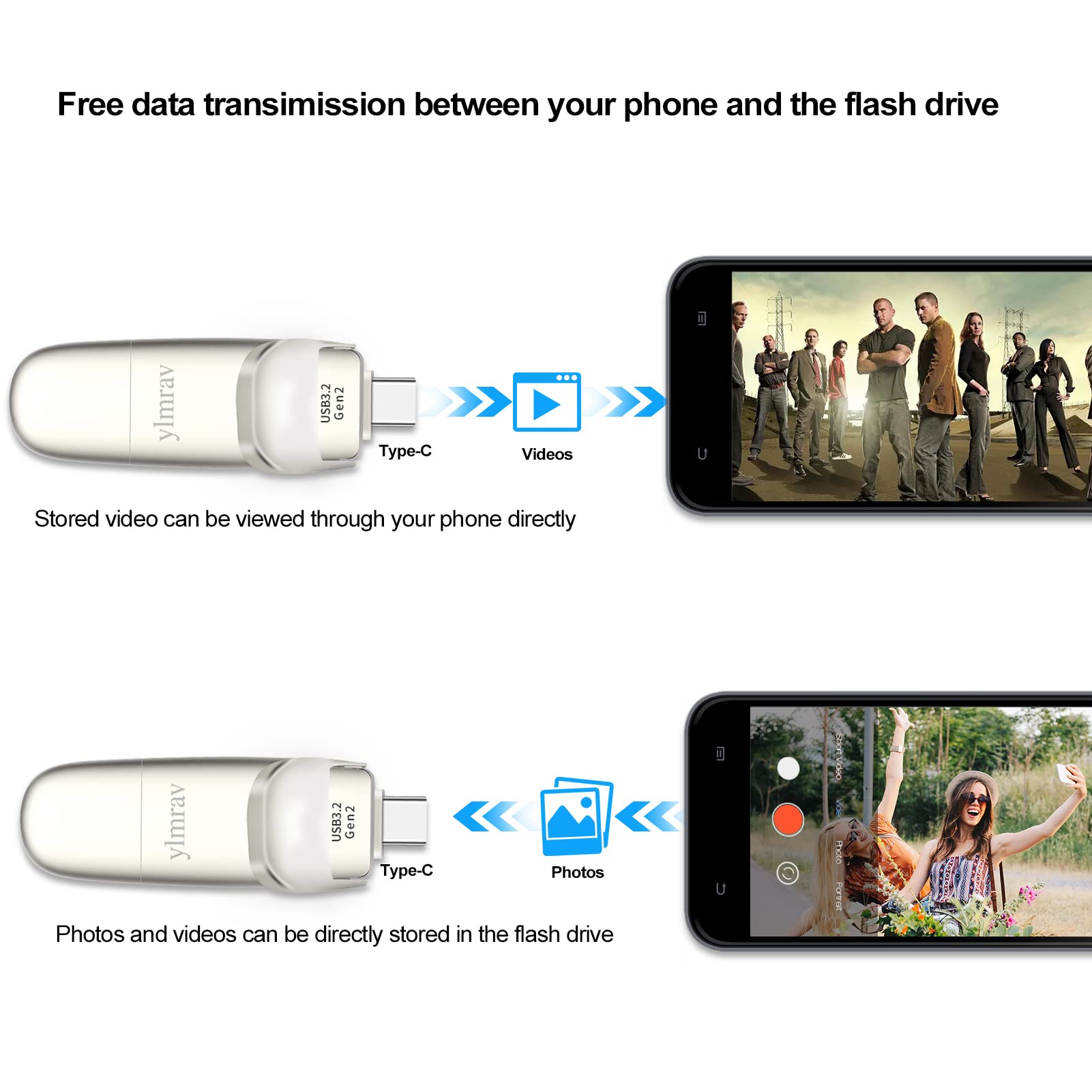 Flash Drive 256G, USB Memory Stick External Storage, Thumb Drive Compatible with Phone, Tablet, Android, PC and More Devices,USB-C Drive for Cell Phones, USB3.2 OTG Data Storage for Phone Accessories