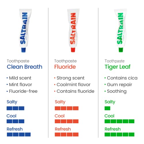 SALTRAIN Toothpaste_Total (Fluoride, Pack of 1)