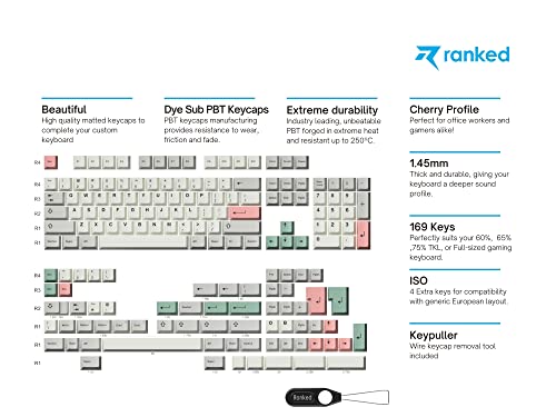 Ranked Dye Sublimation Premium Keycap Set | 1.45 mm Thick PBT | Cherry Profile for Custom Mechanical Keyboard (9009, 169 Keys)