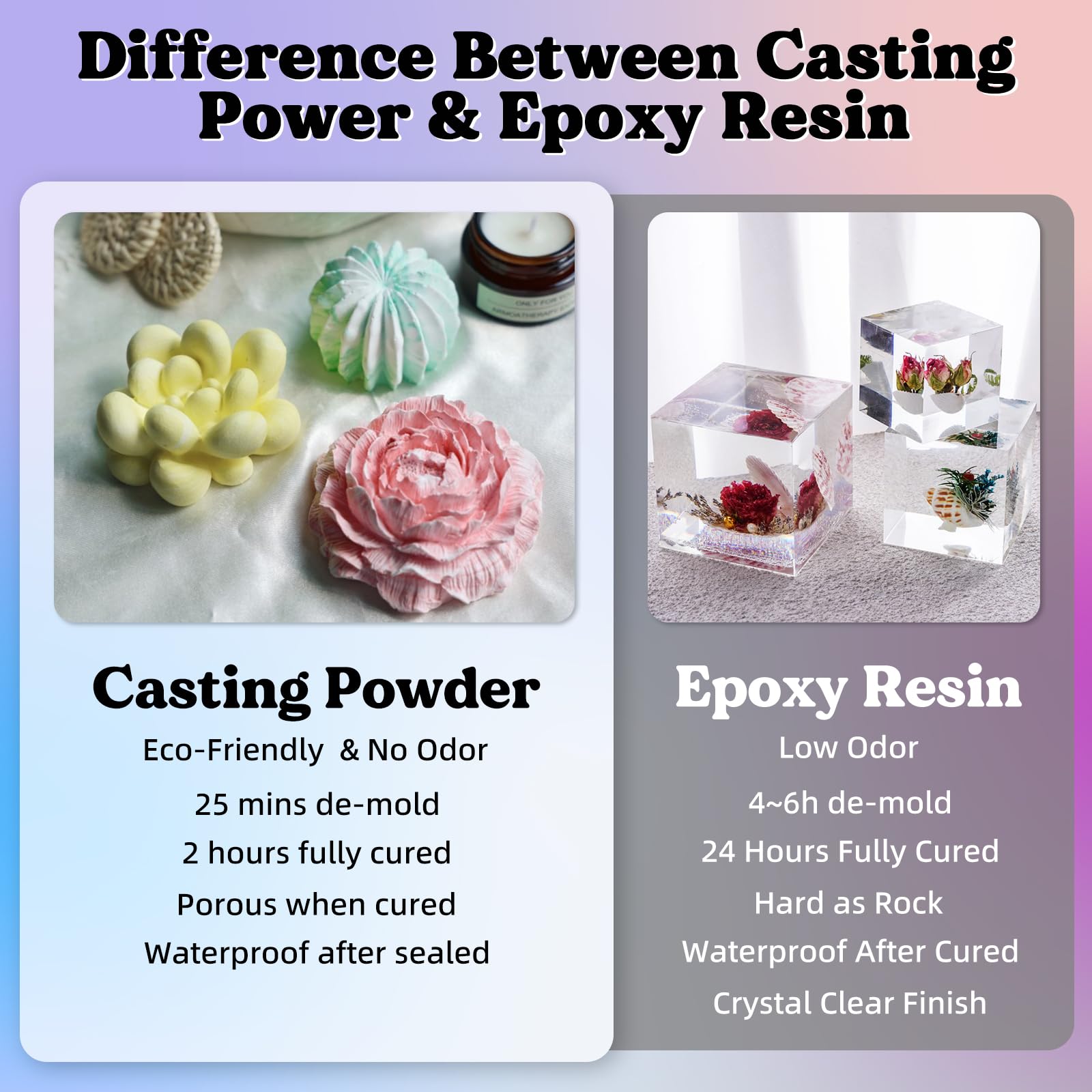 LET'S RESIN Resin Casting Powders 3000g, Fast Cured Casting Resin Kit for Beginners,20~30 Minutes De-Mold, Water Activated Plaster Powder Casting Kit for Resin Molds, Easy Mixing & Self Leveling