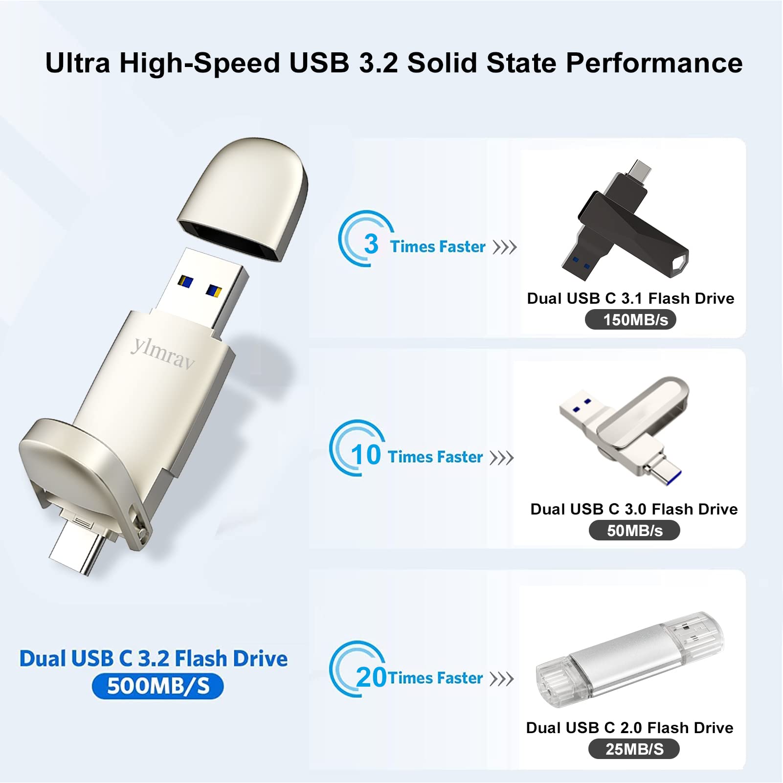 Flash Drive 256G, USB Memory Stick External Storage, Thumb Drive Compatible with Phone, Tablet, Android, PC and More Devices,USB-C Drive for Cell Phones, USB3.2 OTG Data Storage for Phone Accessories