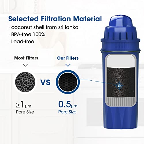 GLACIER FRESH CRF-950Z Pitcher Water Filter, Replacememt for PUR CRF950Z, PPF951K, PPF900Z,PPT700W, CR-1100C, DS-1800Z, Pitcher Filter, Compatible with All PUR Pitchers and Dispensers(3 Pack)