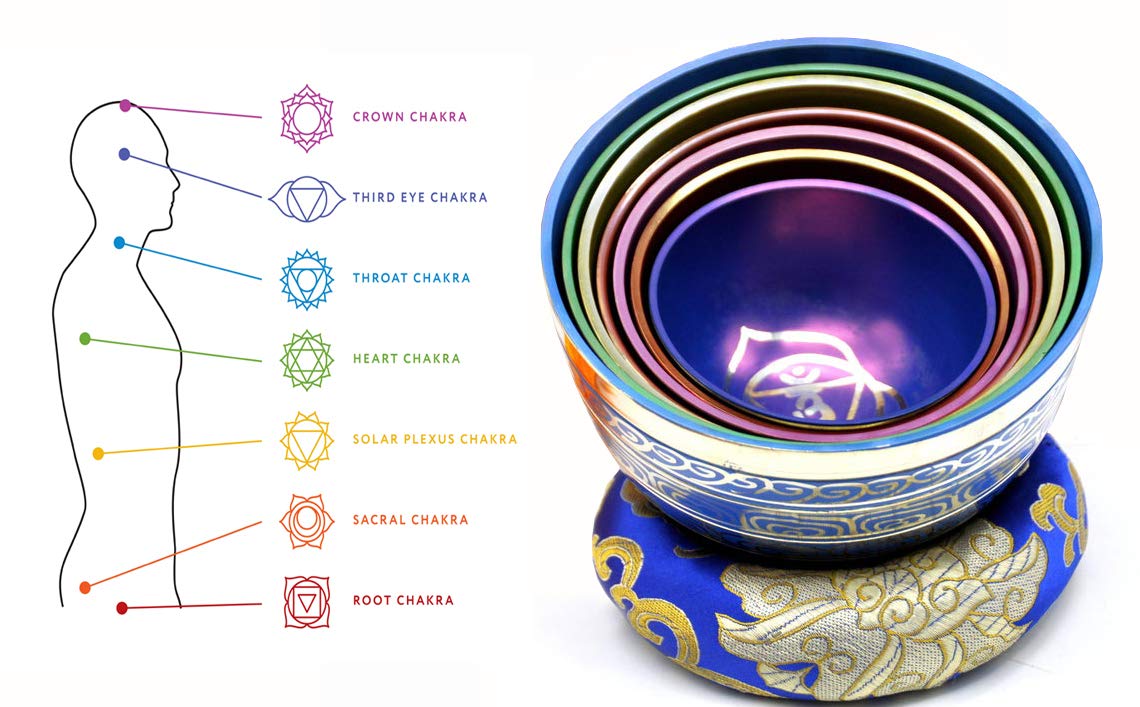 Chakra Healing Tibetan Singing Bowl Set~ Seven Chakra Color with Symbols ~Sizes from 2.5" to 5” for Meditation,Sound Healing, Sound Therapy & Mindfulness ~ Mallets, Cushions & Carrying Case included