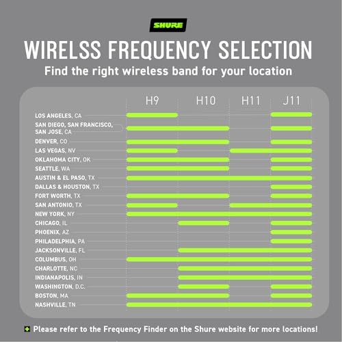 Shure BLX14R UHF Wireless System for Guitar and Bass - 14-Hour Battery Life, 300 ft Range, UHF | Includes 1/4" Jack Instrument Cable & Single Channel Rack Mount Receiver | H11 Band (BLX14R-H11)