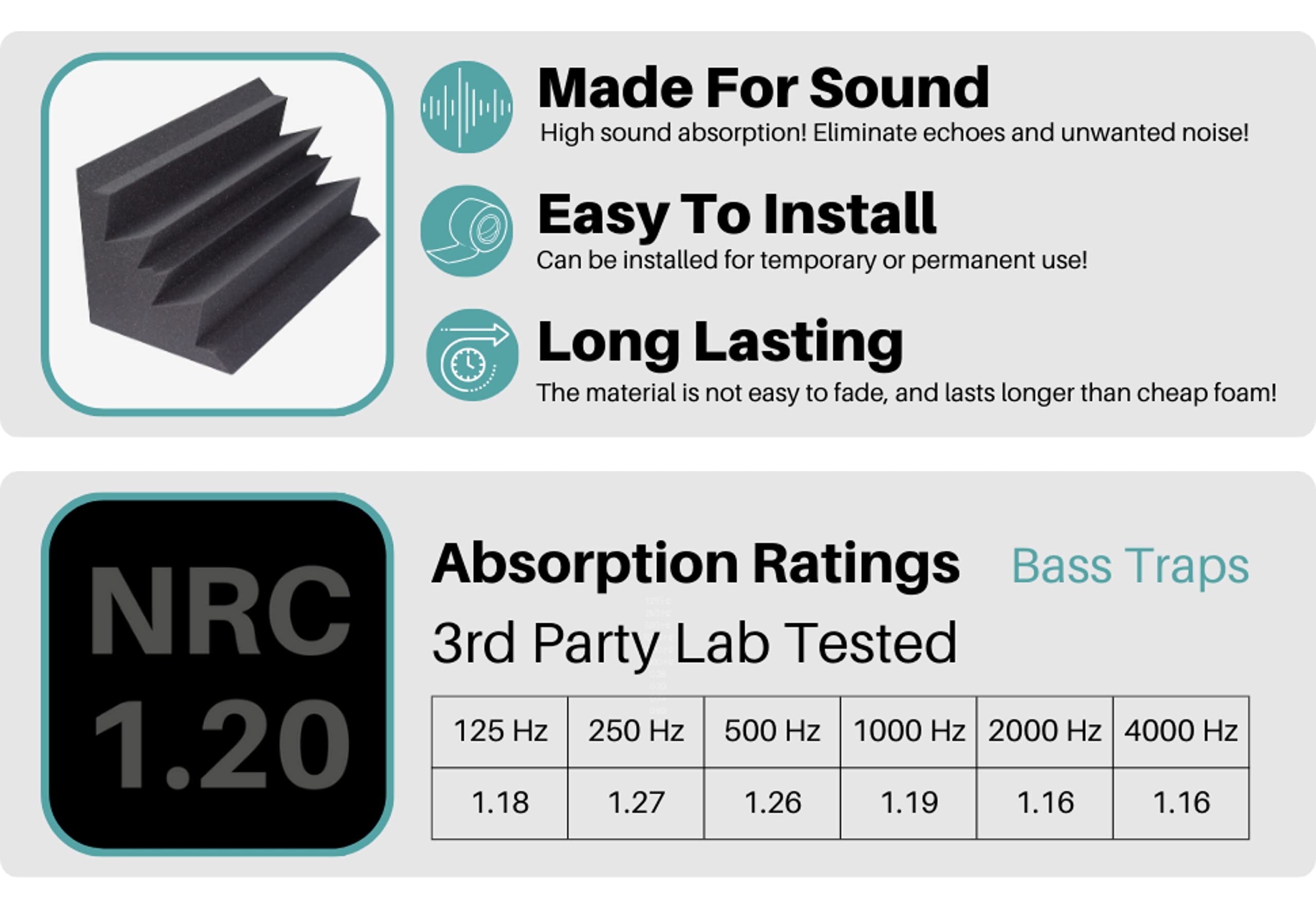 Color Acoustic Foam Bass Traps, Bulk 24โ x 12โ x 12โ XL Soundproofing Studio Foam Bass Trap Bundle (4 Pack, Charcoal)