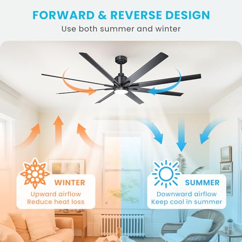 CJOY 72 inch Large Ceiling Fans with Lights and Remote, Black Modern Ceiling Fan for Patio 8 Blades, 6-Speed, Reversible DC Motor, Dimmable LED, Ceiling Fan with 12" & 24" Downrod, Indoor/Outdoor