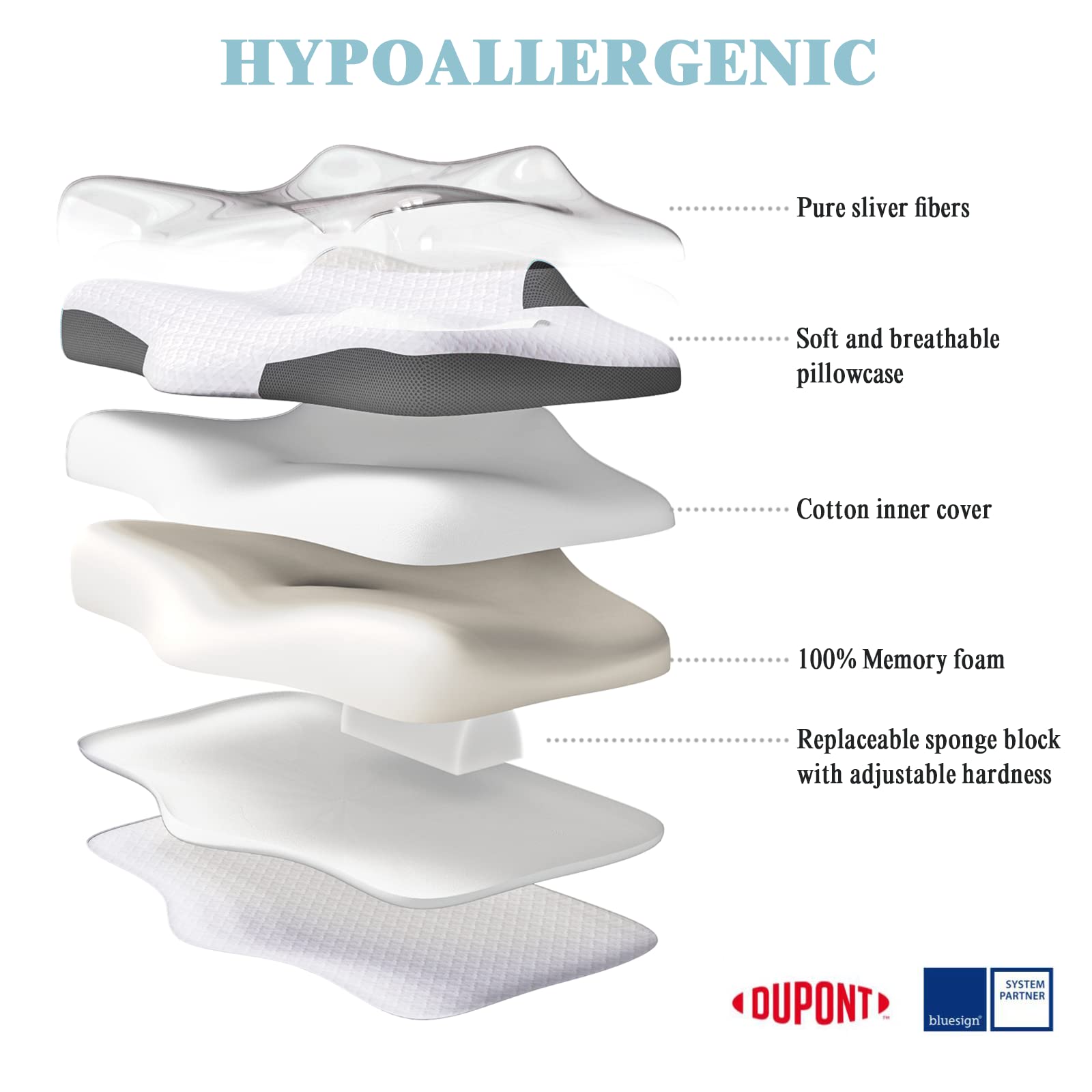 Cervical Memory Foam Pillow, Orthopedic Firm Soft Adjustable Hypoallergenic Ergonomic Contour Pillow for Side Back and Stomach Sleepers Grey