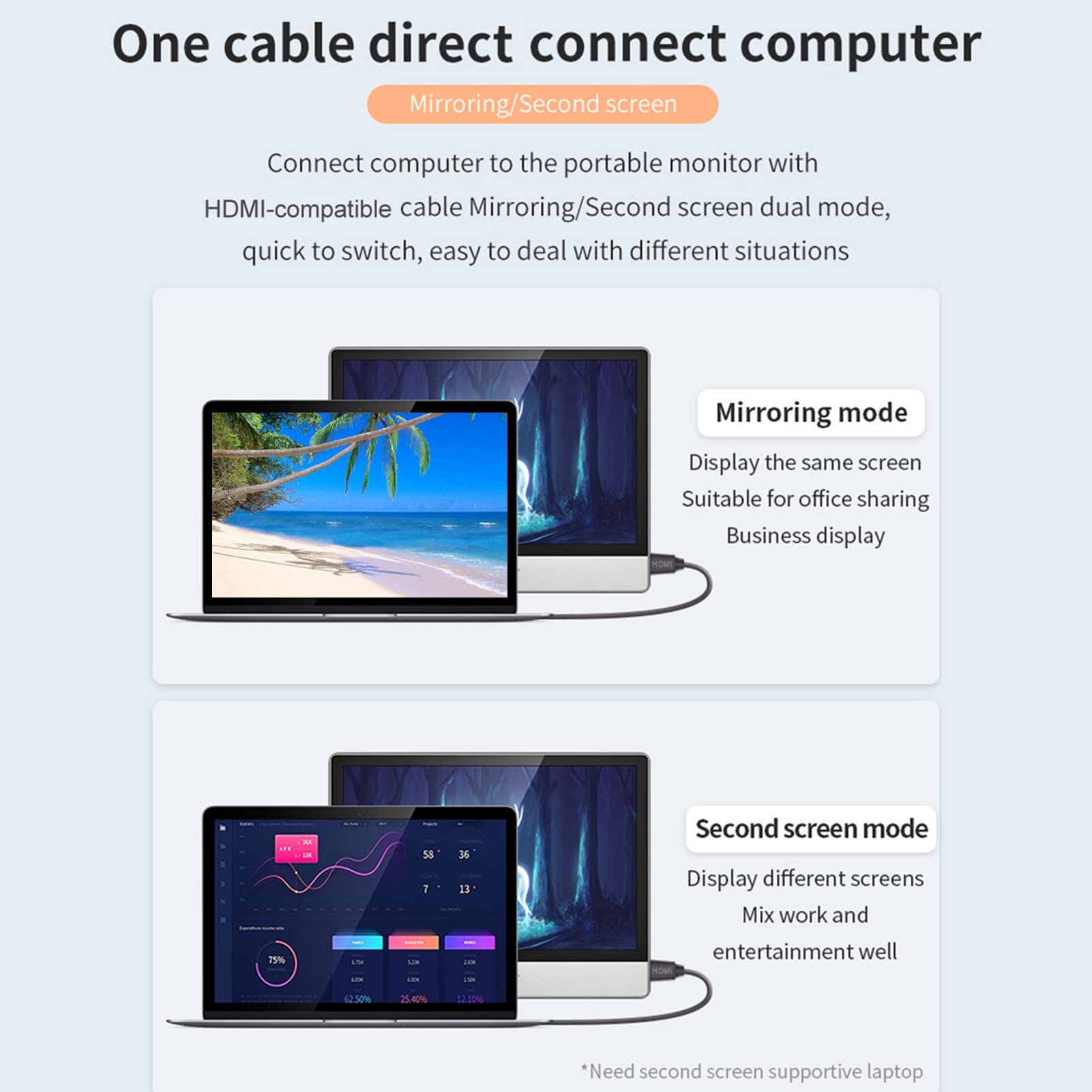 Frogued S3 Portable Monitor 1080P HD-Compatible Dual Speakers Ultra-Thin 13.3 Inch HDMI-Compatible/USB/DC Gaming Display Screen for Computer