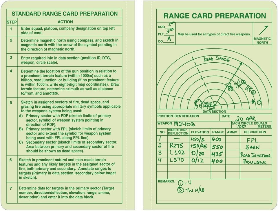 Rite In The Rain Weatherproof Tactical Field Notebook, 4 5/8" x 7", Green Cover, Universal Pattern with Reference Materials (No. 980), One Size (980L)