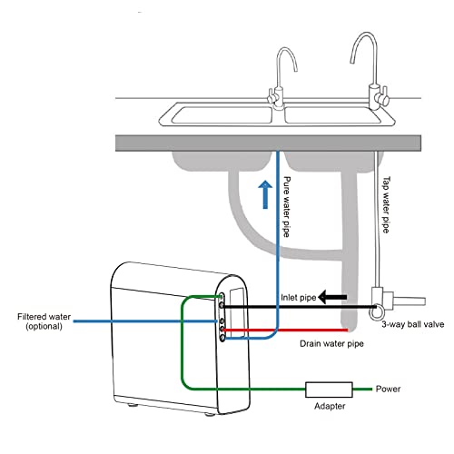 Geekpure 800 GPD Reverse Osmosis Drinking Water Filtration System with Twist Filters-Tankless-Fast Flow-2:1 Pure to Drain