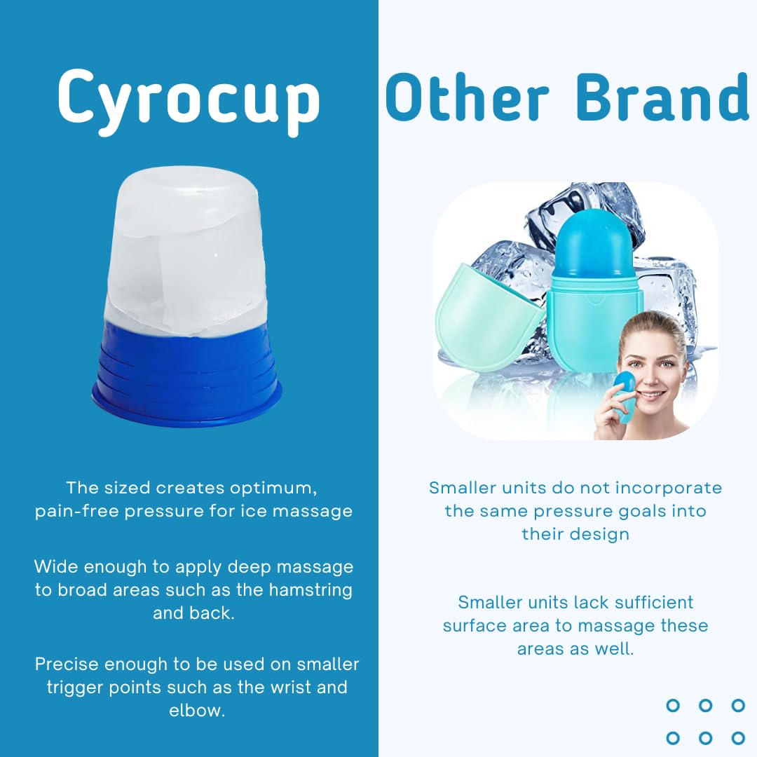 Cryo Cup Ice Massage Therapy (Pack of 2) - MADE in USA - Revitalizing Facial Ice Roller, Face Roller Massager, Ideal for Skin Refreshment and Soothing, Ice Balls for Effective Face Massage Therapy