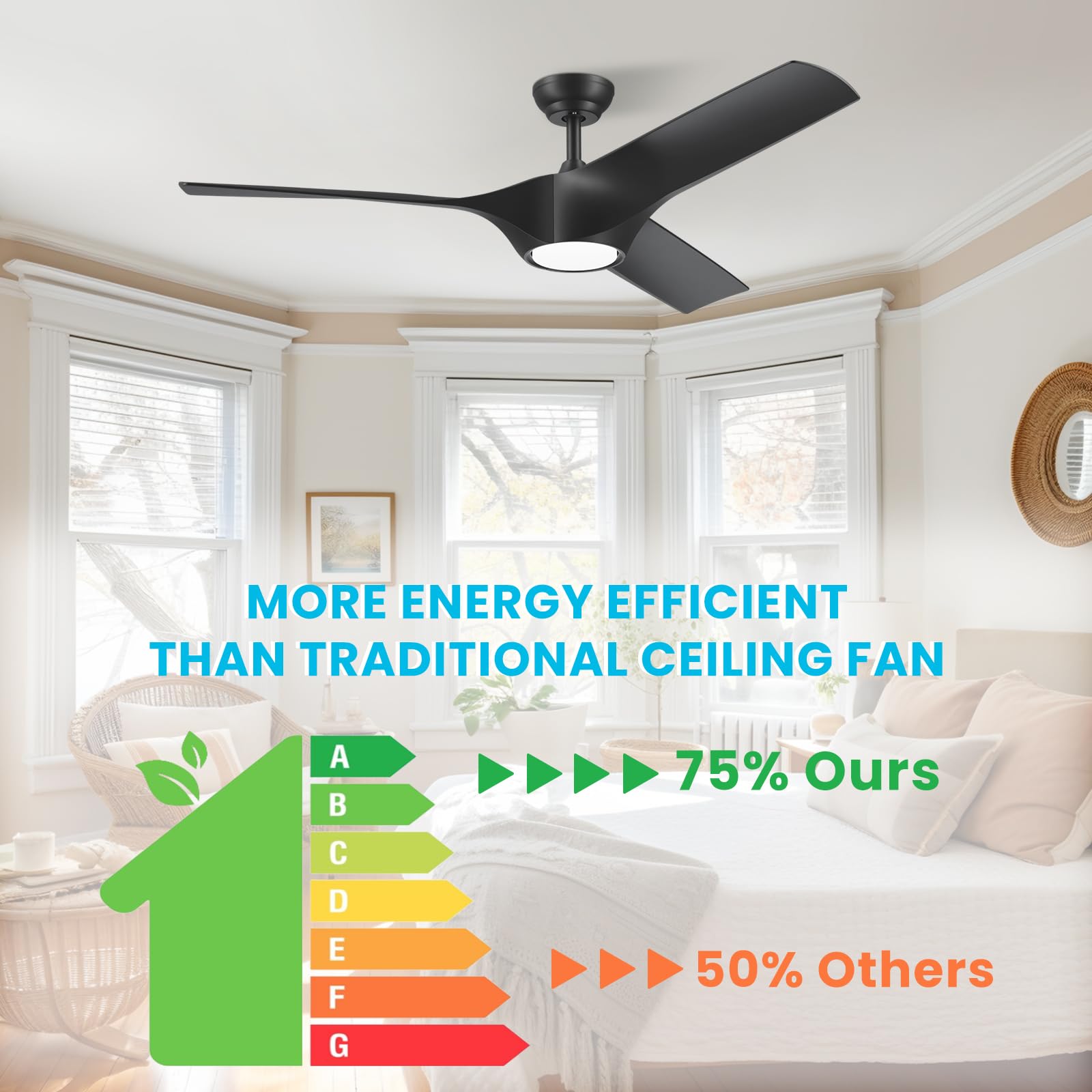 CJOY 56 inch Black Ceiling Fan, Dimmable Ceiling Fans with Lights, 3 Reversible ABS Fan Blades, Silent DC Motor, Modern Fans Lights with Remote, 6 Speeds, Timer, Indoor/Outdoor