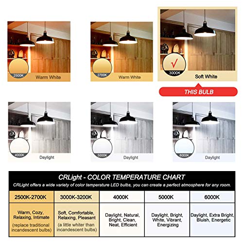 CRLight Candelabra LED Globe Bulb 30W Equivalent Soft White 3000K, 2W Dimmable E12 Base Vintage Edison G16 / G50 Filament Bulb, Chandelier Ceiling Fan Bathroom Vanity Mirror Light Bulbs, Pack of 8