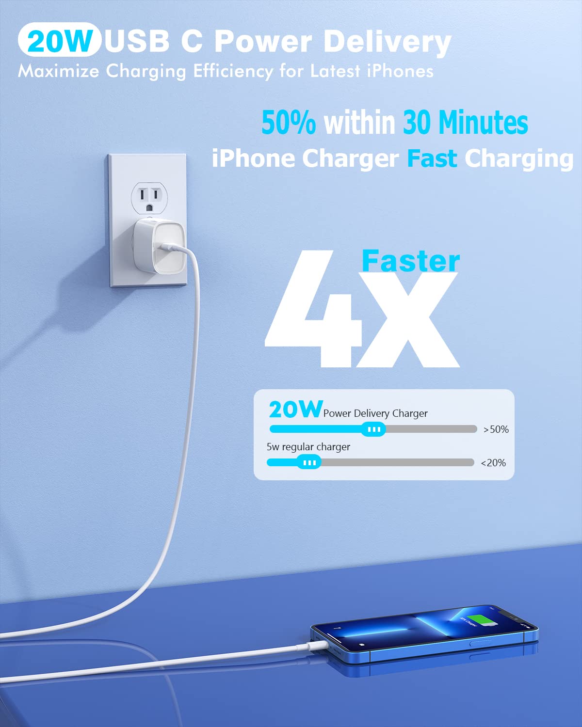 Fast iPhone Charger, Quick 10Foot USBC Wall Charger Phone Charger 2Pack 20W PD USB C Fast Charger Block + 10FT Lightning Fast Charging Cable for iPhone 14/Pro/Pro Max/Plus/13/12/11/XS/XR/X/SE2022/iPad