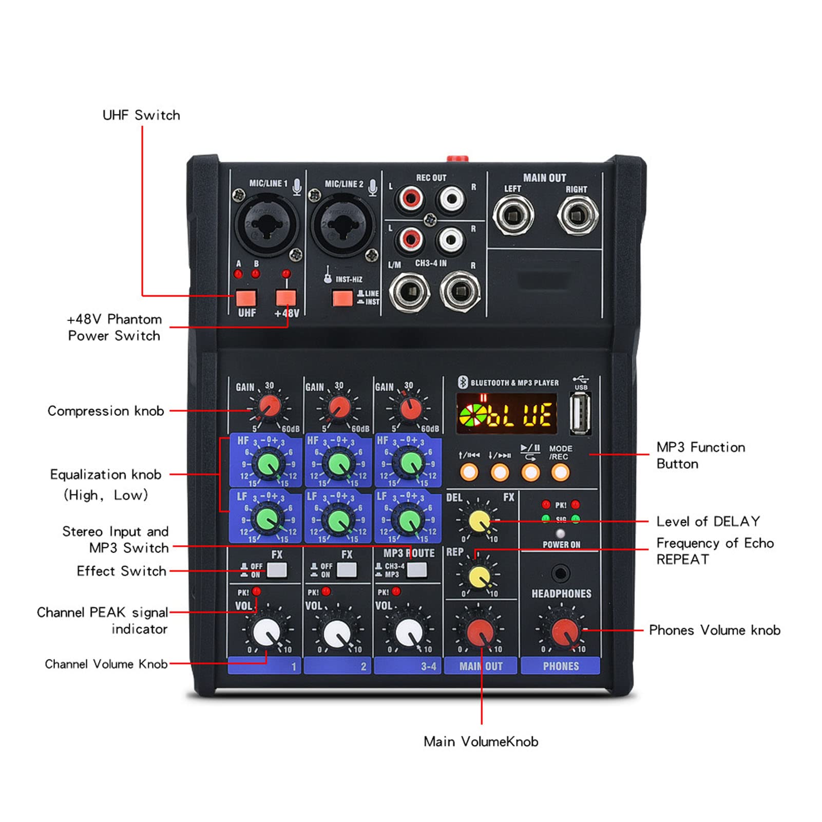 CUEI 4 Channel Audio Mixer, Professional USB Bluetooth MP3 Sound Board Console System with 2 Wireless Mics, 16 DSP & Stereo/Mono Adjustment, Portable DJ Mixer for PC Recording, Live Streaming