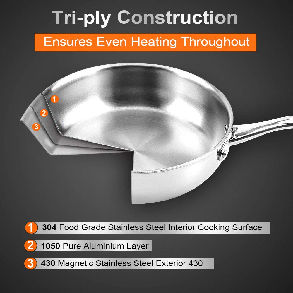 Fry Pan Set of 2 | 8" & 10" Tri-Ply Stainless Steel Frying Pan, Oven & Dishwasher Safe Classic Cooking Pan Cookware