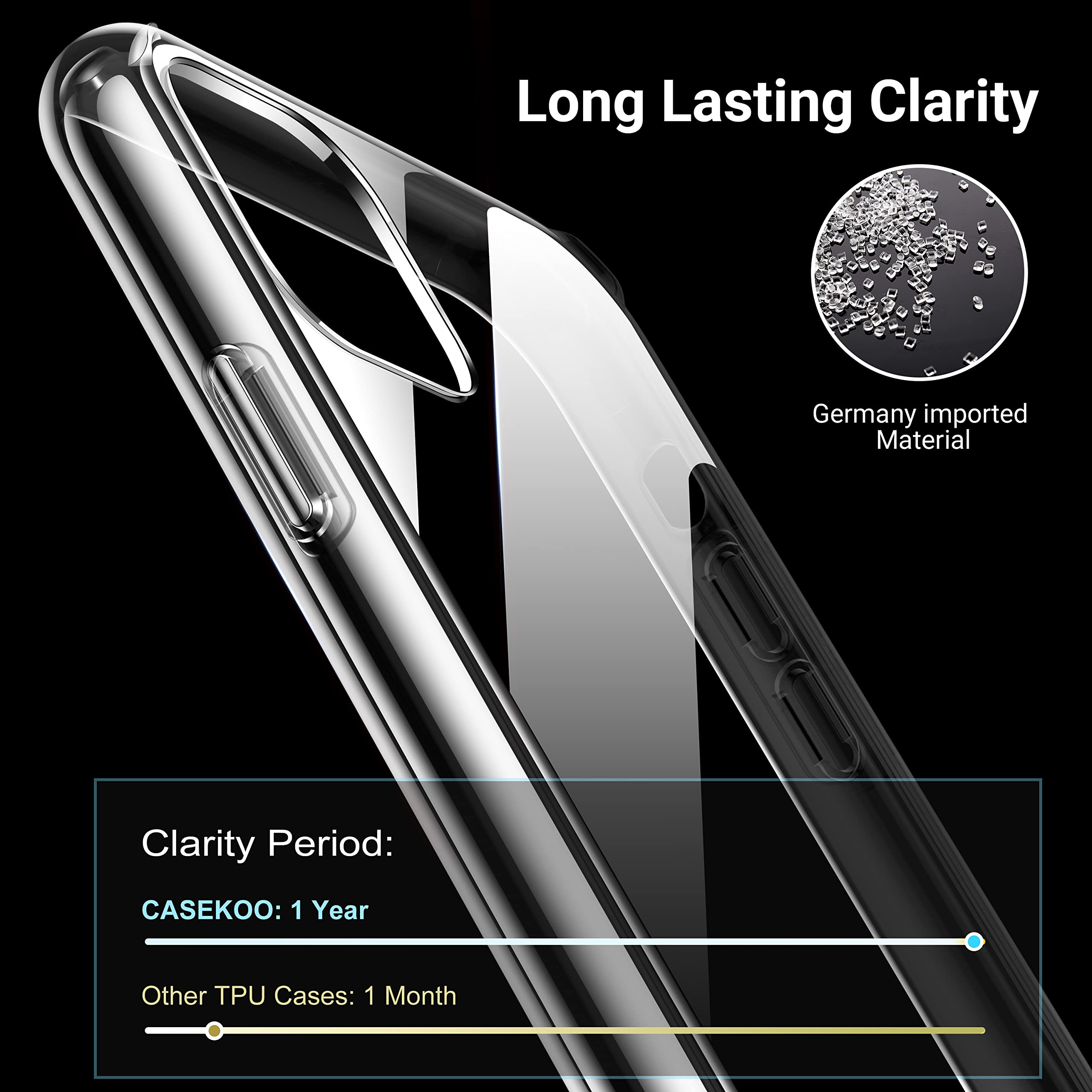 CASEKOO Crystal Clear Designed for iPhone 11 Case, [Not Yellowing] [Military Grade Drop Protection] Shockproof Protective Phone Case 6.1 inch 2019 (Clear)