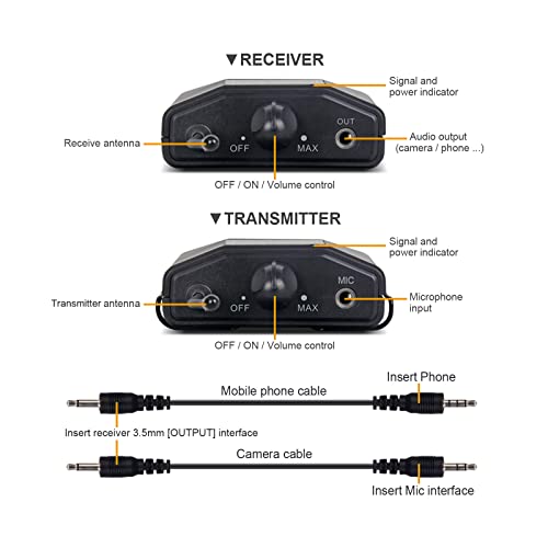 D Debra CM-02 UHF Wireless Lavalier Microphone with 30 Selectable Channels for DSLR Camera Phone Interview Live Recording, Wireless Lapel Microphone