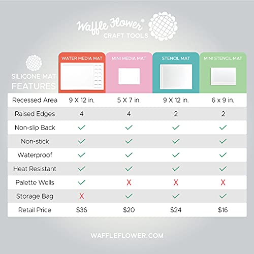 Waffle Flower Stencil Mat - Matte White Silicone Craft Mat w/Storage Bag for Ink Blending. Non-Slip, Waterproof, Heat-Resistant, Non-Stick and Non-Reflective. 9x12" Open Edge for Bigger Media Sizes.