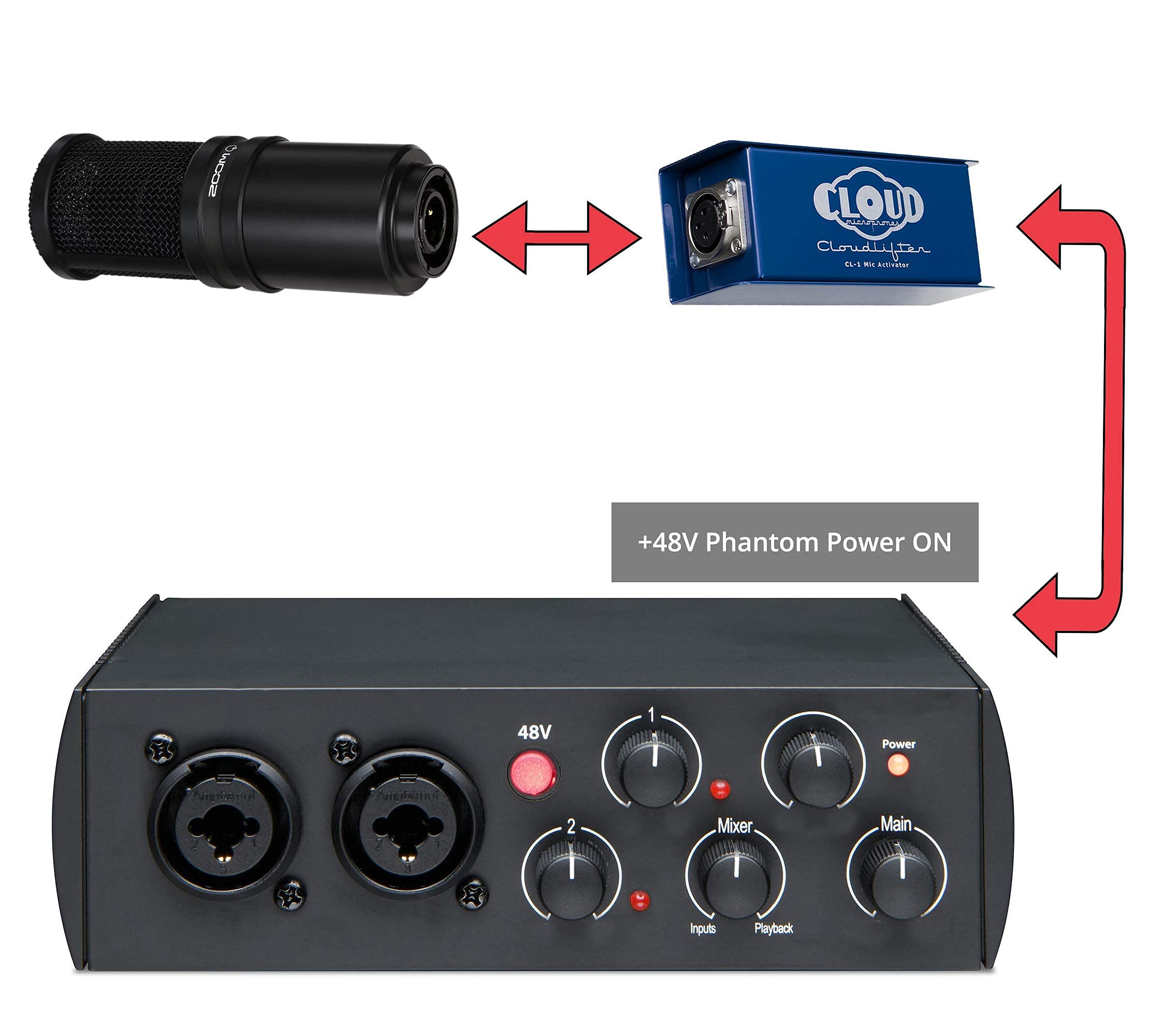 Cloud Microphones Cloud lifter CL-1 Mic Acti vator Bundle with Blucoil Portable USB Audio Interface for Windows and Mac, 10-FT Balanced XLR Cable, and 5-Pack of Reusable Cable Ties