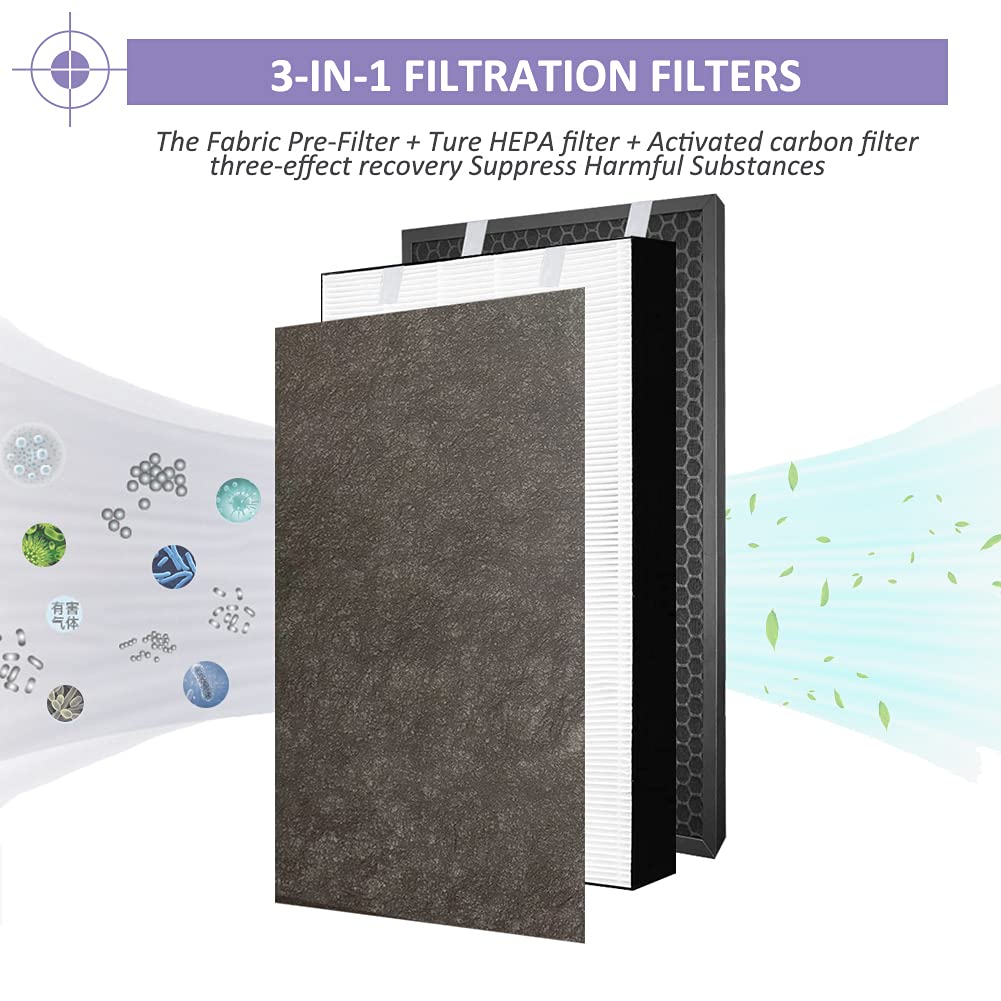 TIMISONL Replacement HEPA + Pre-Filter(2678) and Activated Carbon Filter(2677) for Bissell Air220 and Air320 Air Purifier (1 Set)