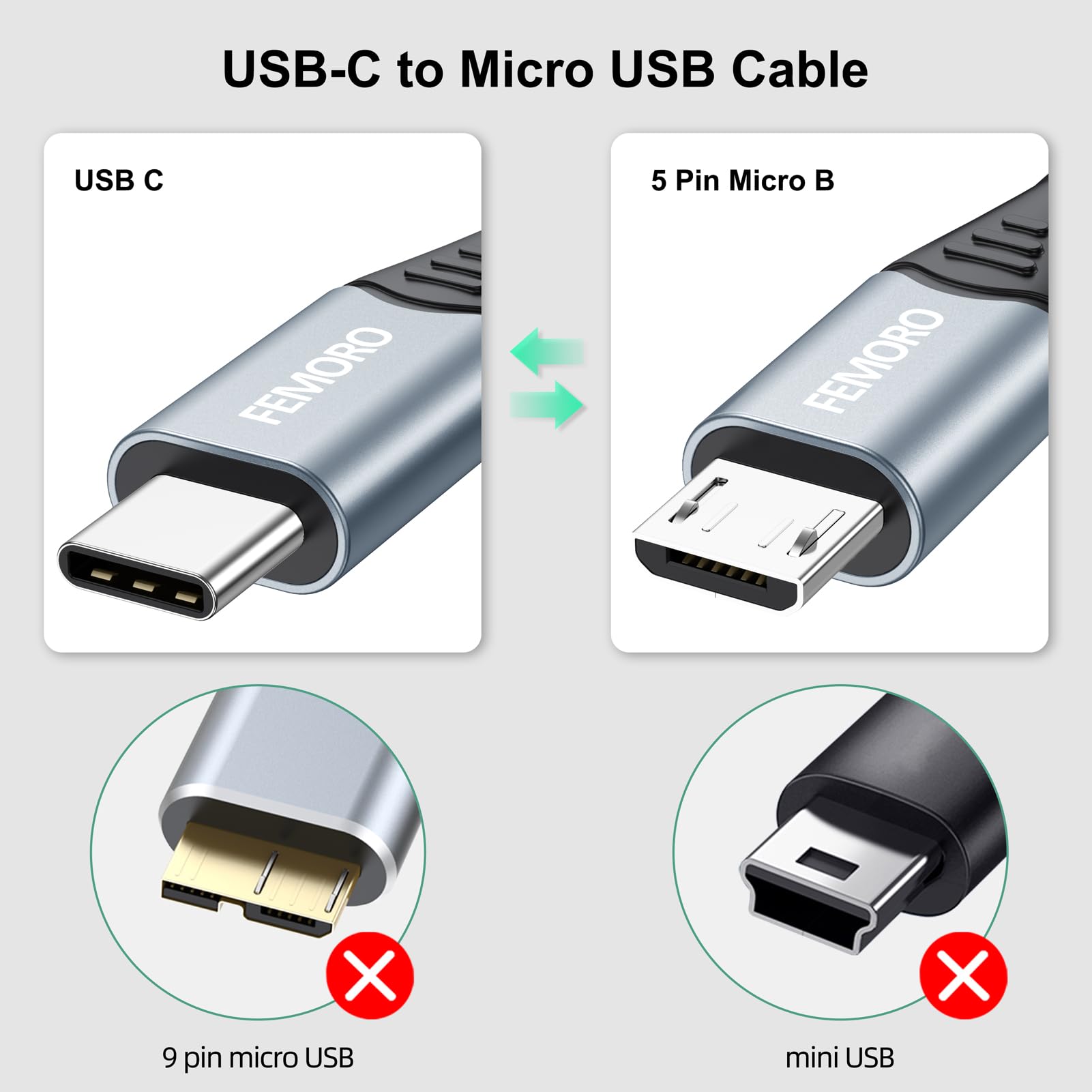 FEMORO Mini USB Cable, USB to Mini USB Cable Male to Male, USB Mini B Charging Cable USB 2.0 480Mbps Transfer Speed for Camera Dash Cam GoPro Hero PS3 Controller GPS Receiver(5 Feet,1)